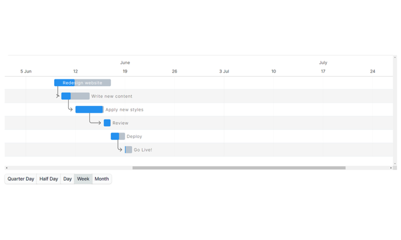 WordPressの投稿にガントチャートを実装する – ちょいプラ素材